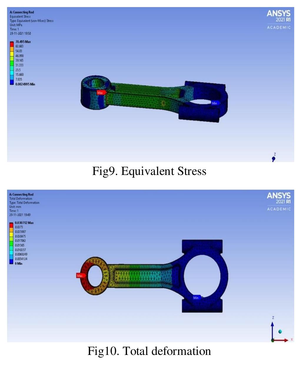 Figure 7 Static Structural Analysis Of Different Materials