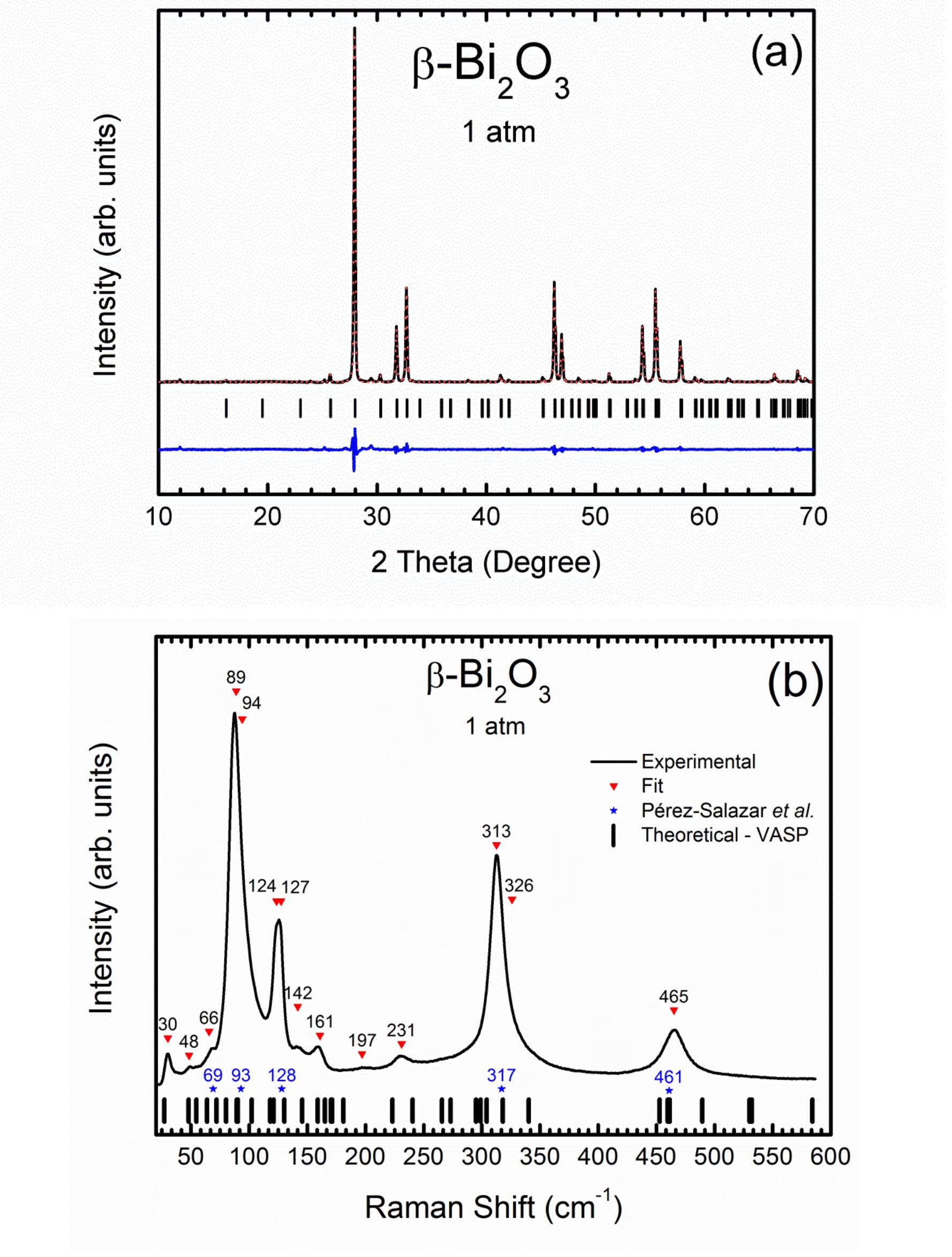 Figure 4 Isostructural Second Order Phase Transition Of