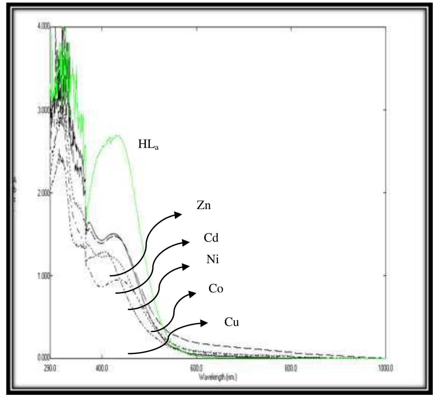 Electronic absorption spectra of the hl, , ligand and its