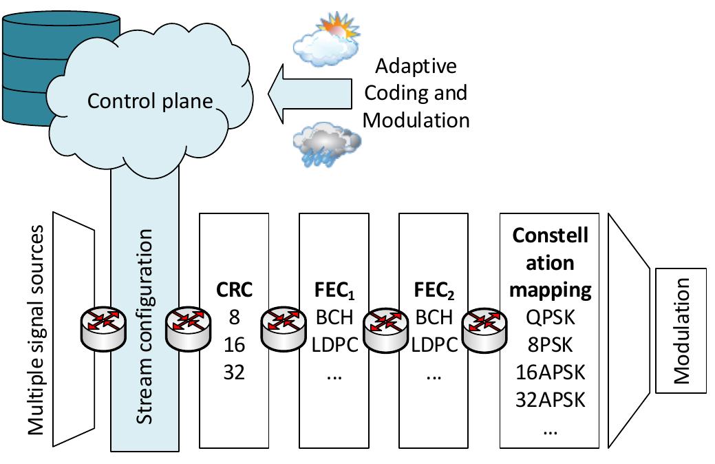 Block diagram of simplified wireless transmitter