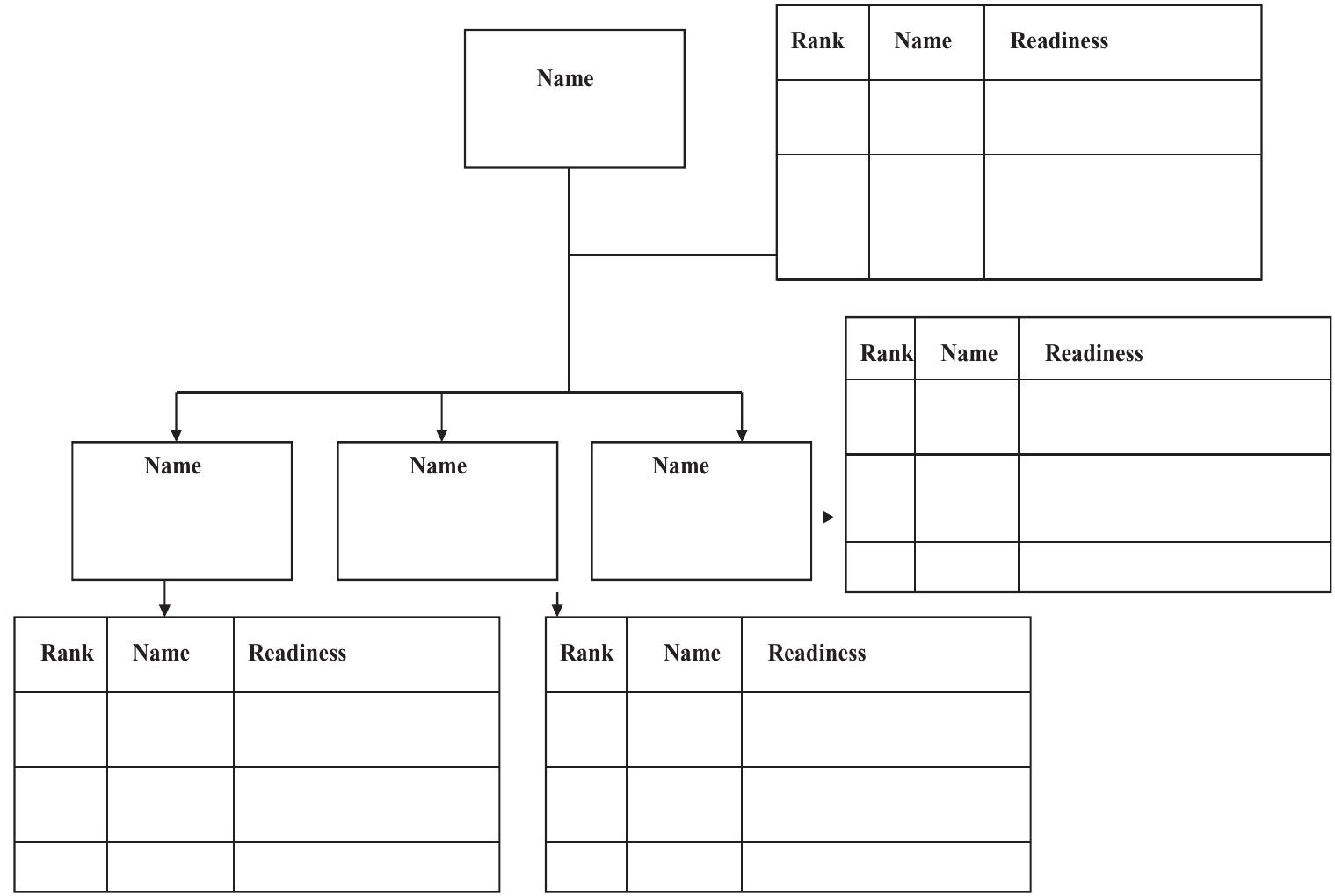 A sample replacement planning chart.