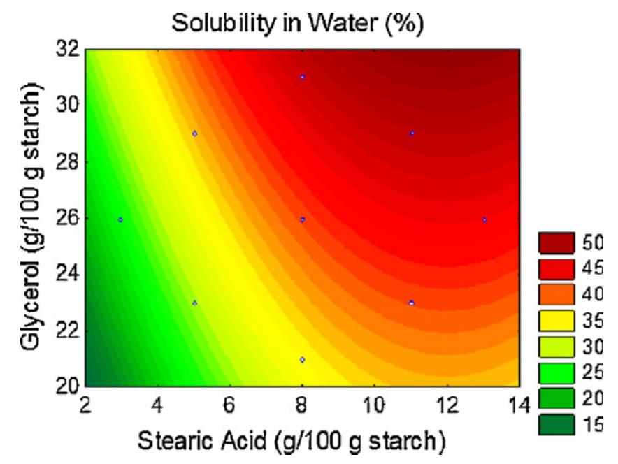 Contour diagram for solubility in water as a function of