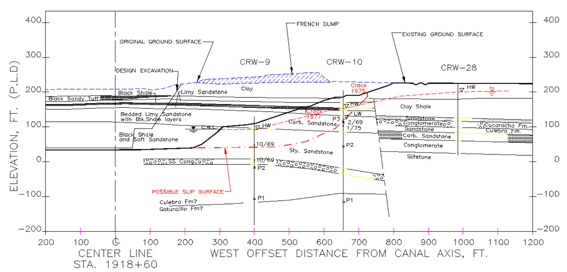 Geological cross section at station 58k+479 m (1918+60 feet)