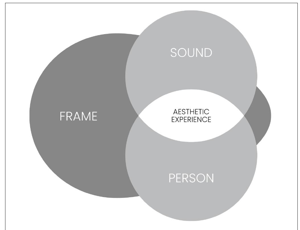 | schematic depiction of a general framework understanding