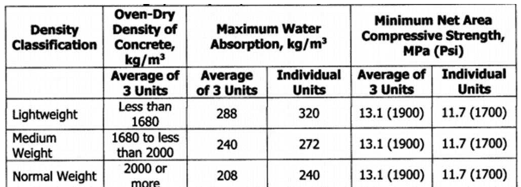 (PDF) A Non-Disruptive Ecological Innovation on Concrete Block ...