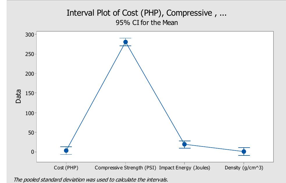 1.2 weight classifications of chb units according to dpwh