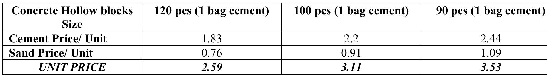Table 1 - from A Non-Disruptive Ecological Innovation on