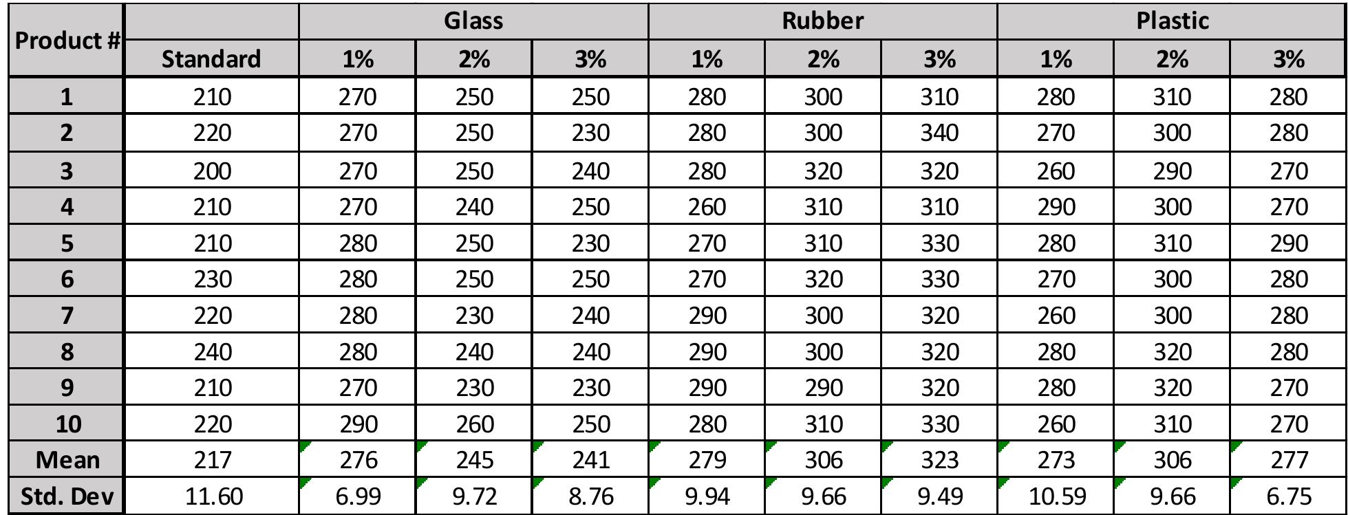 (PDF) A Non-Disruptive Ecological Innovation on Concrete Block ...