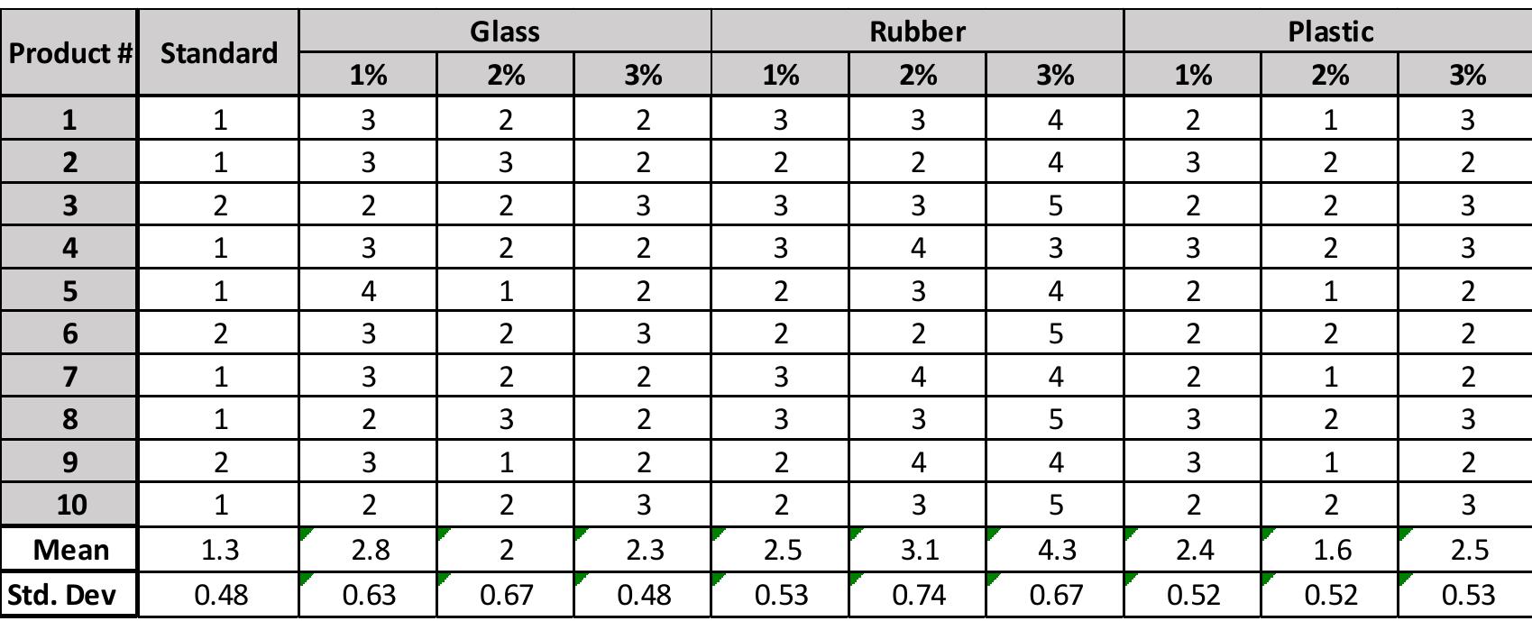 1.2 weight classifications of chb units according to dpwh