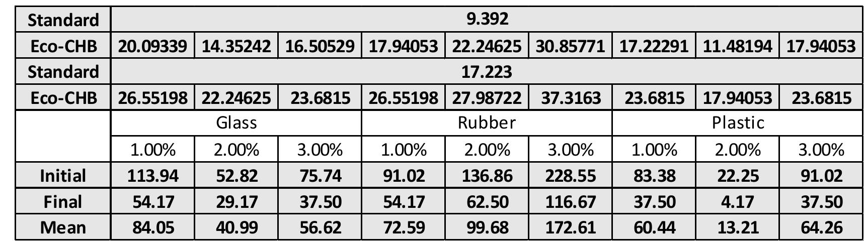 1.2 weight classifications of chb units according to dpwh