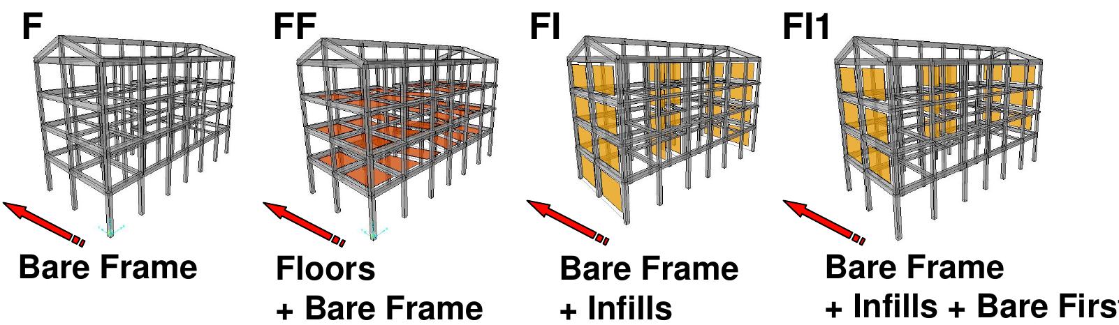 Structure model breakdown for evaluation of components’