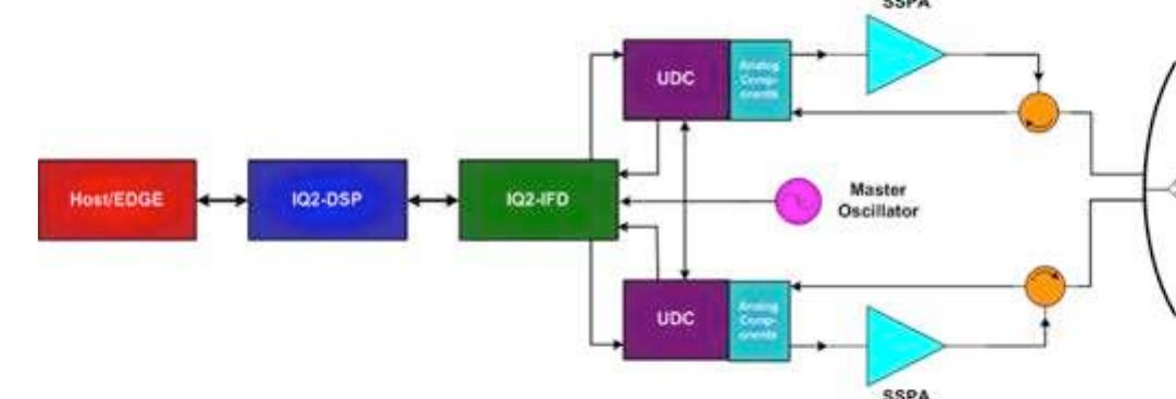 A high-level block diagram of ranger system. configuration