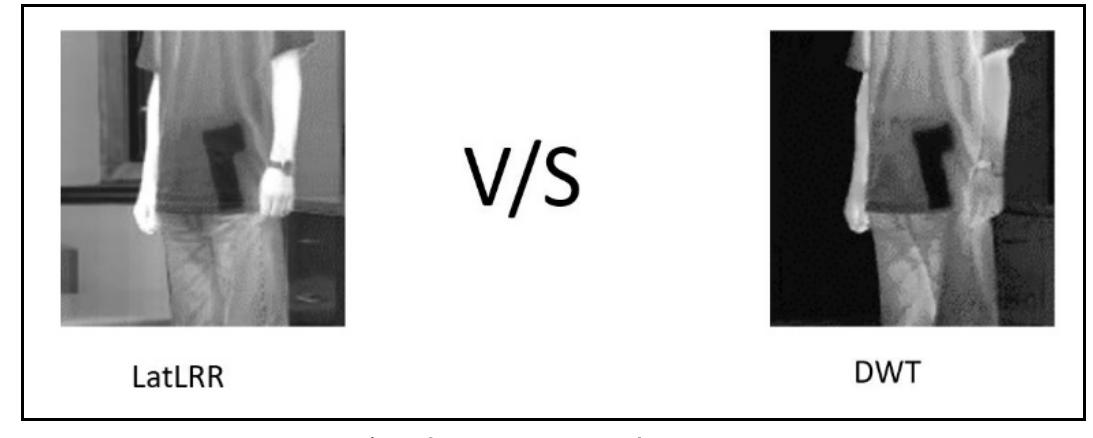 Figure 3 - Concealed Weapon Detection using Image Processing