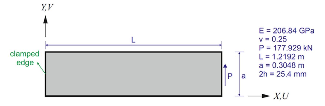 Figure 10 - from A quadrilateral inverse-shell element with