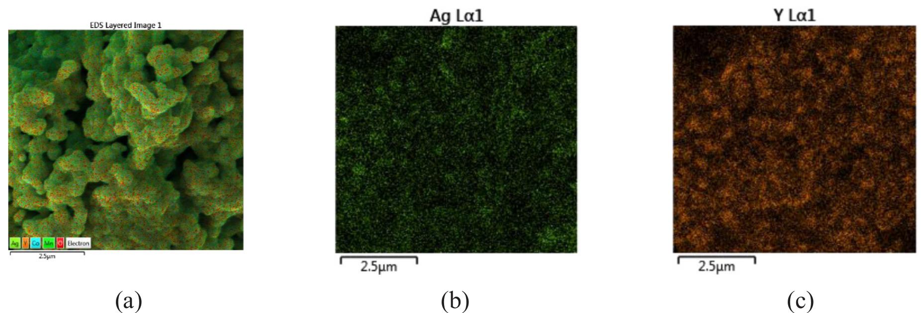 Sem-eds map of the 0.3both-10 sample: (a) layered elemental