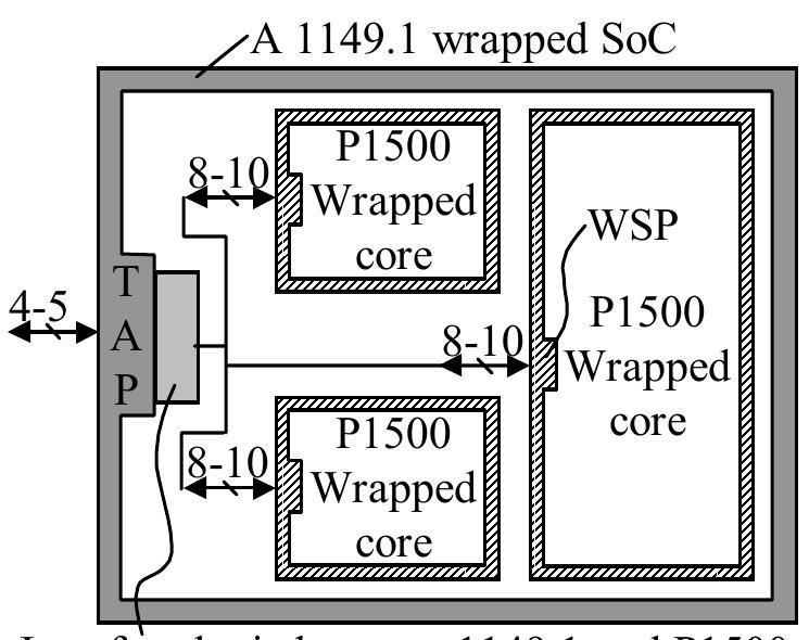 (PDF) IEEE P 1500 , a Standard for System on Chip DFT