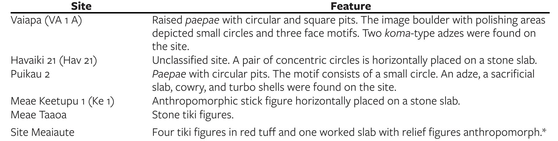 Hane valley, ua huka, descriptions of rock art sites *in the