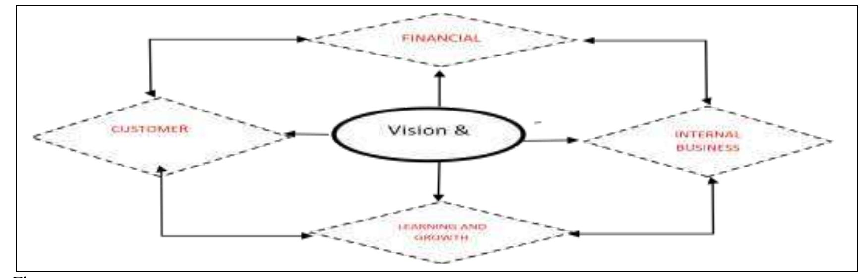 I *5 uilwv balanced scorecard pms framework source: kaplan