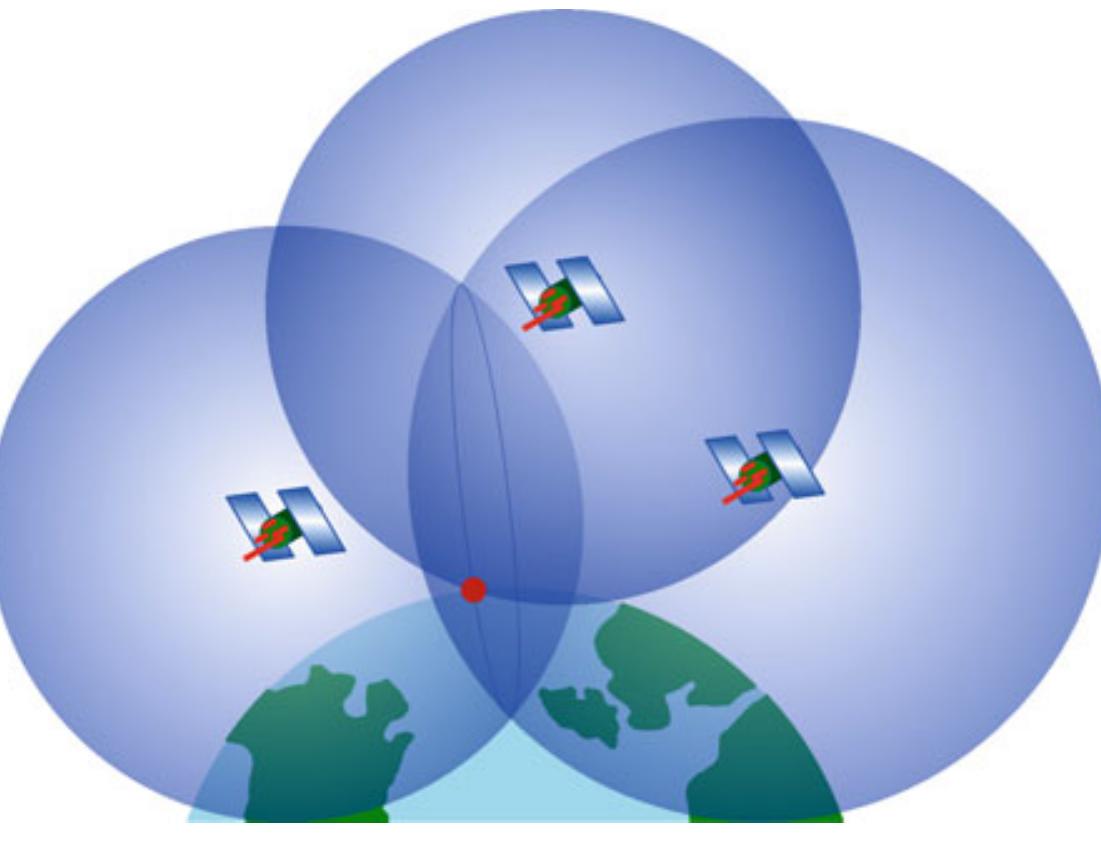 -1: the concept of position fixing by trilateration using
