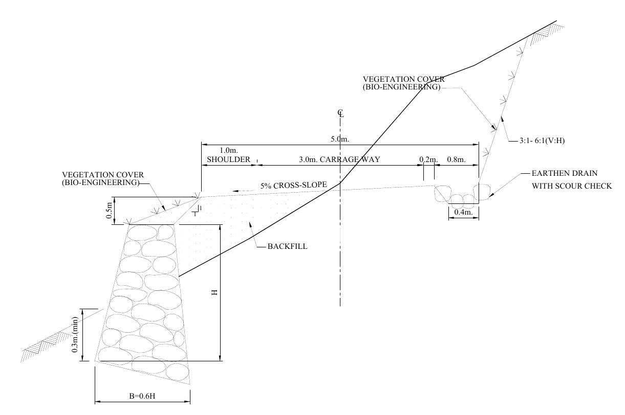 A typical cross-section in cut and fill. fig 4: a typical