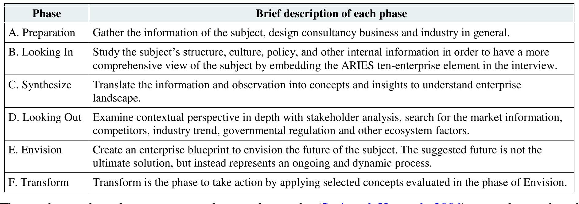 Case study six-phase structure and its brief description