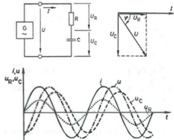 Rc circuit and its time and vector diagrams for example,