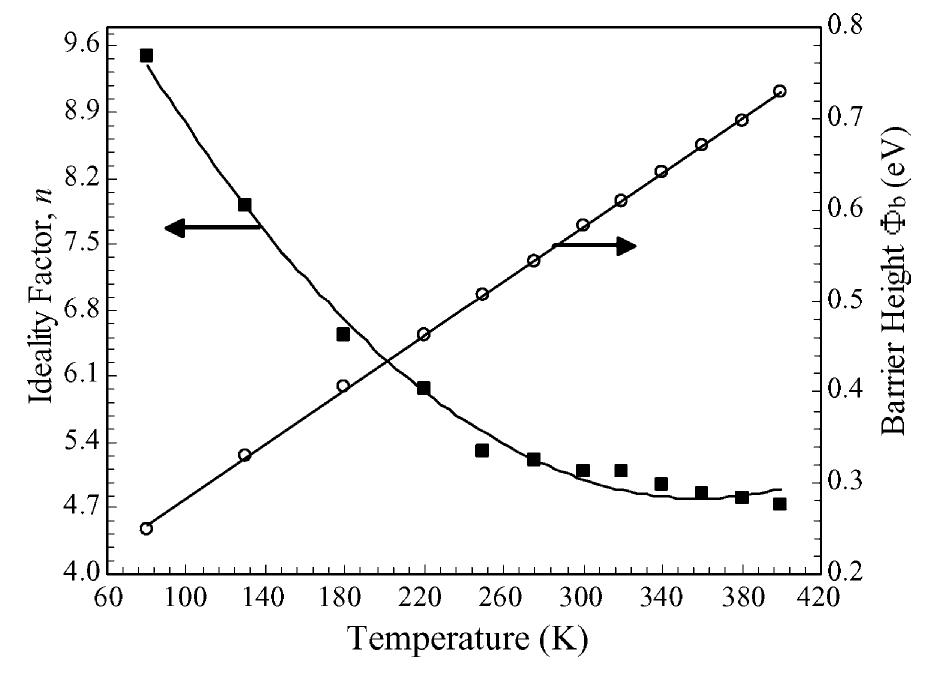 The variation in the zero-bias barrier height and the