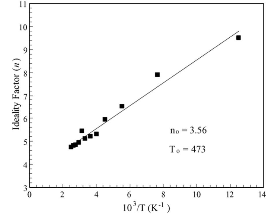 Plot shows nt vs. t. the linear behavior of the experimental