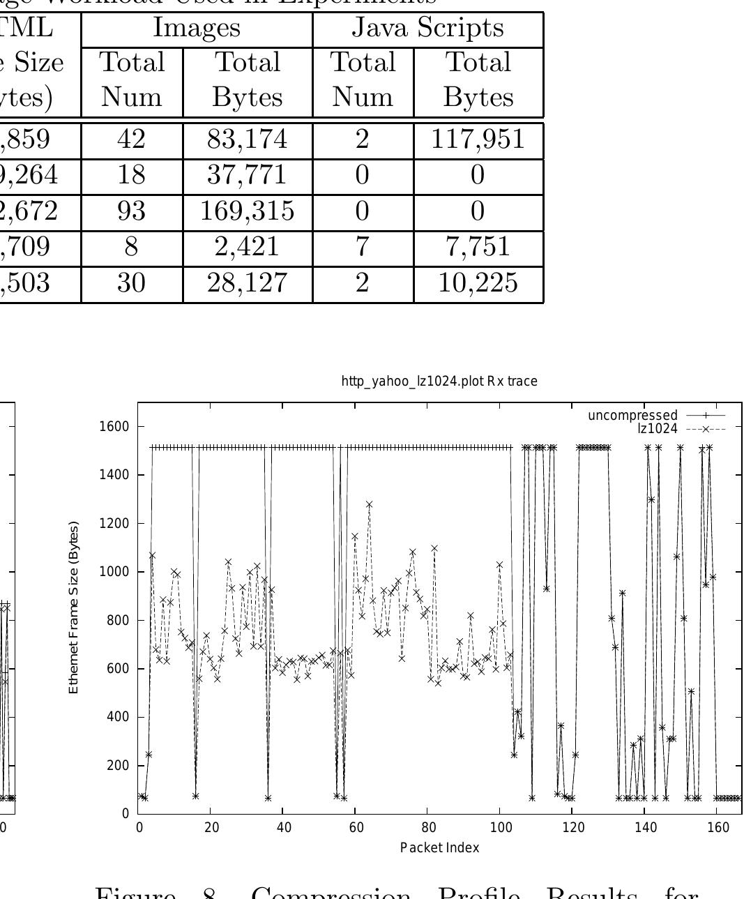 Figure 8 - An FPGA-based Network Processor for IP Packet