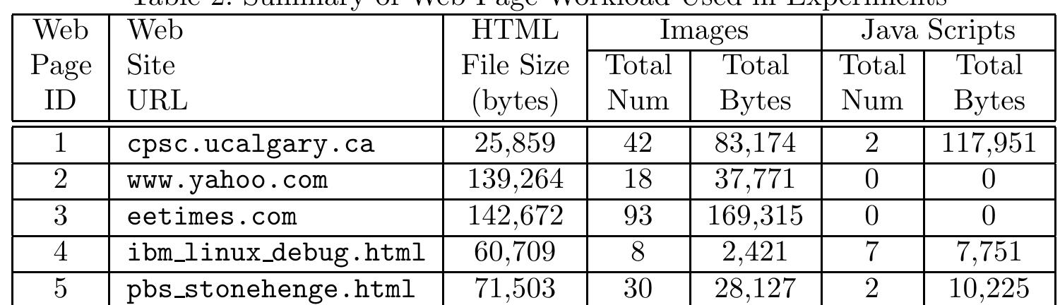Table 2 - An FPGA-based Network Processor for IP Packet