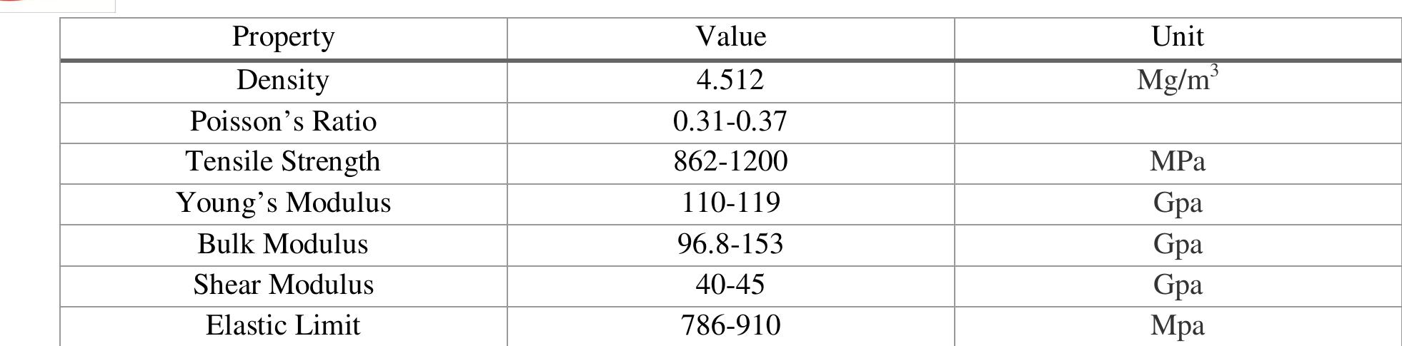 Table 1 - from Finite Element Analysis of F1 Halo Safety