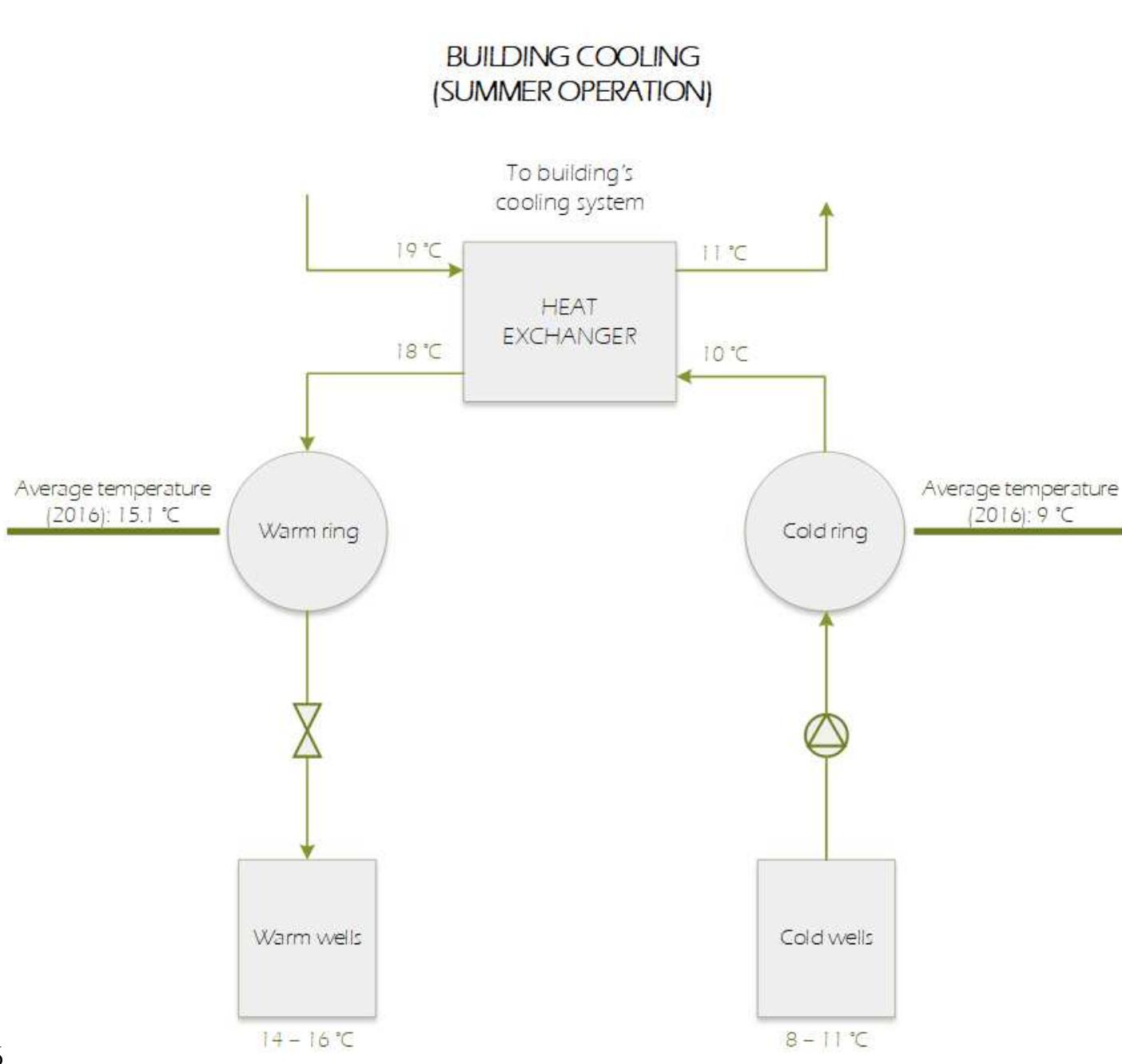 -11 ates system schematic of the cooling operation mode