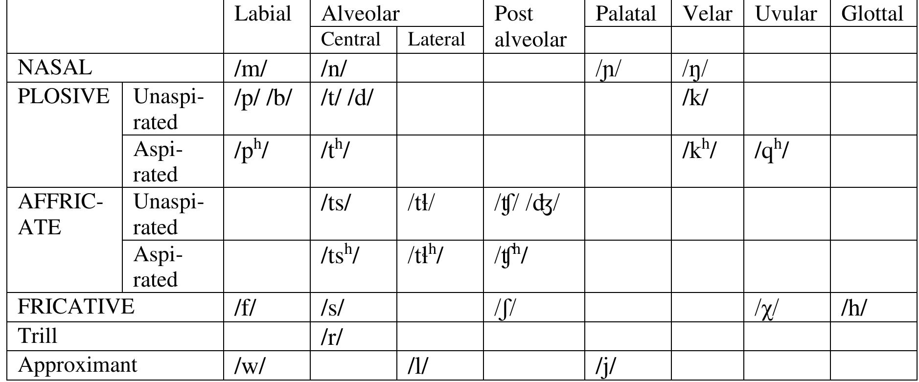 Setswana phonetic symbols.