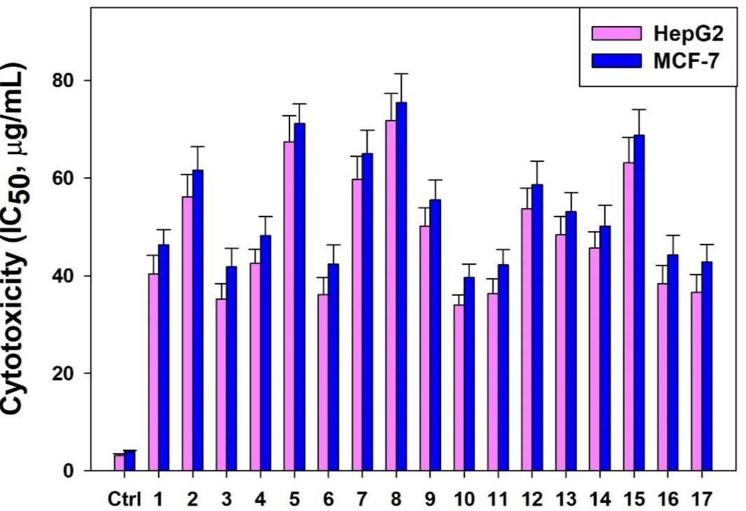 The estimated ics9 values (ug/ml) of bbd-run tcme samples on