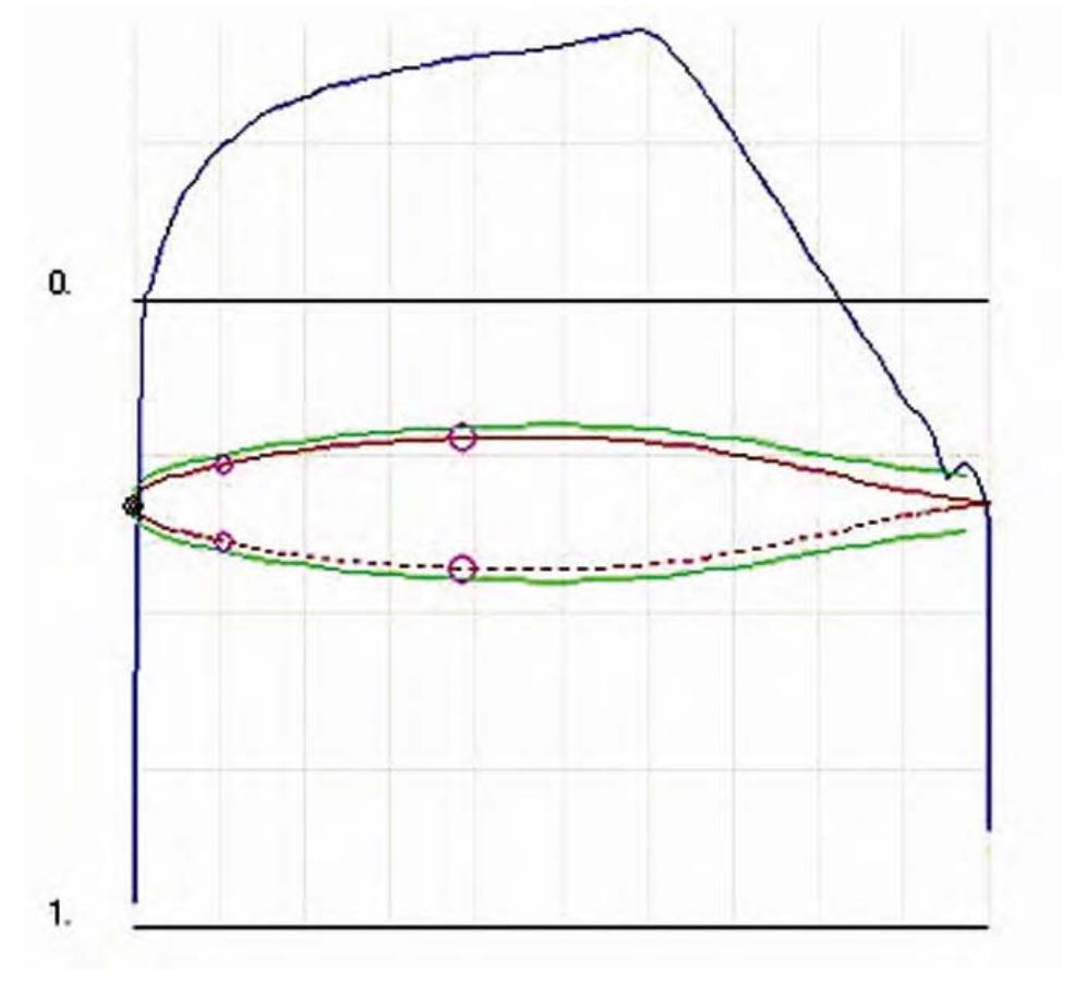—pressure coefficient plot on naca 66-015 profile