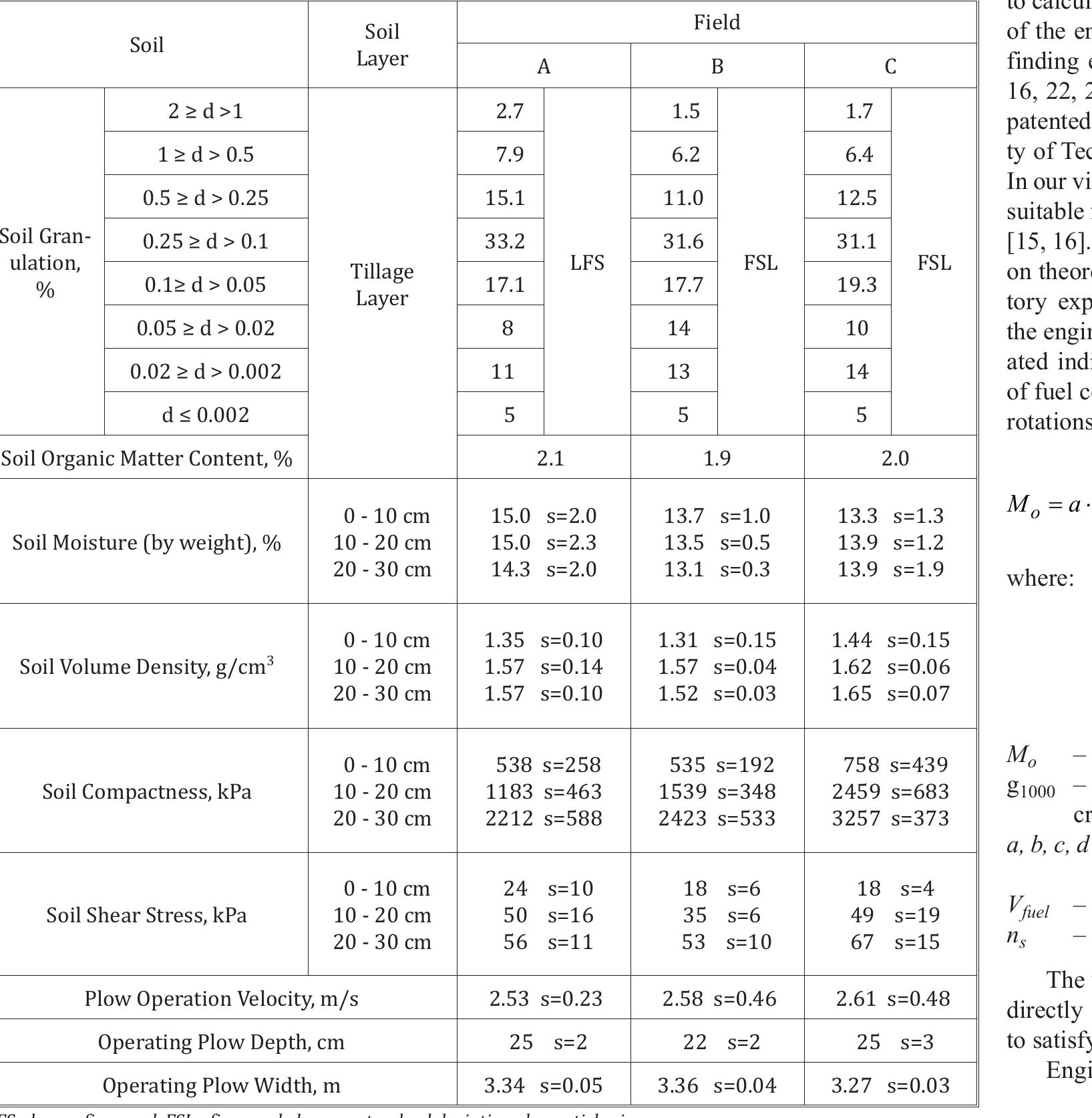 Soil parameters