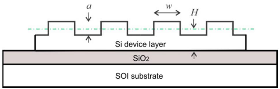 Shows a typical cross-section of a si nano-grating layer.