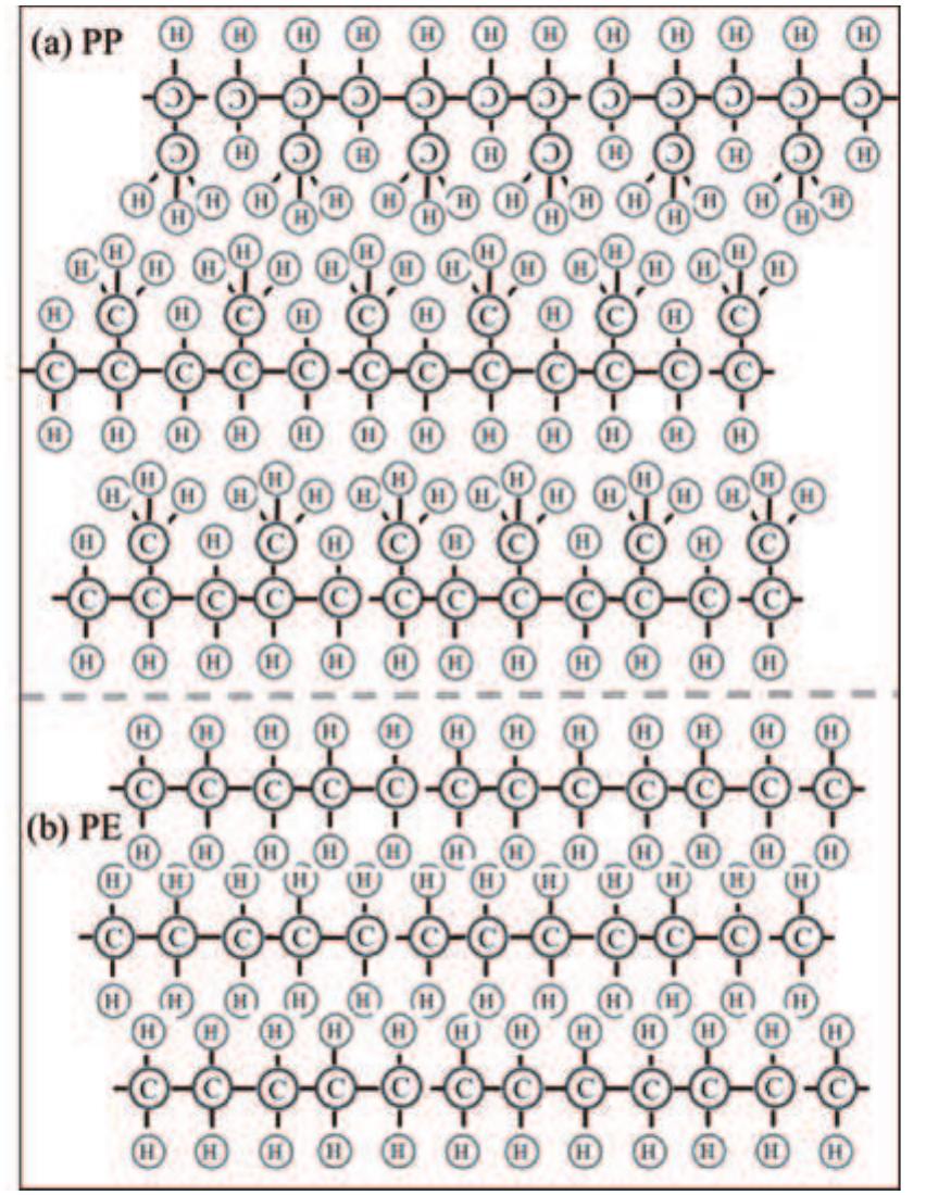 Schematic structure of polypropylene (pp) (a) and