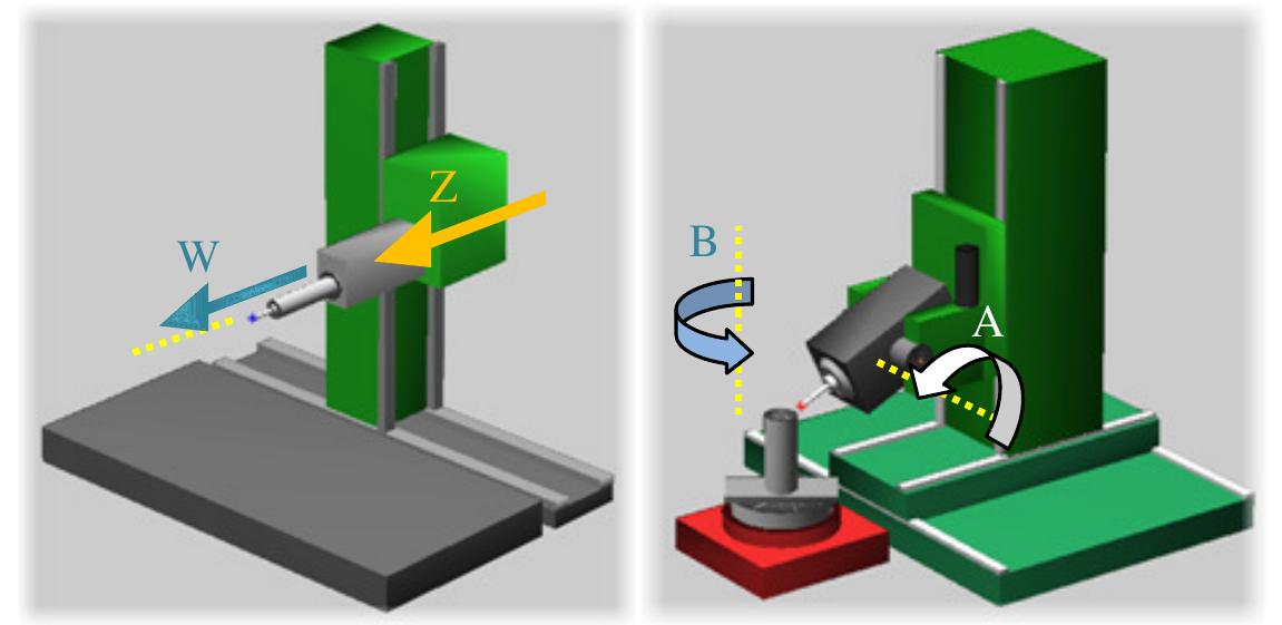 Four and five axis examples