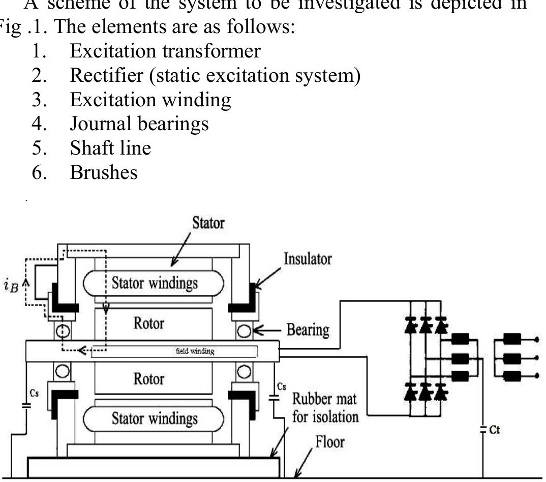 1 Static Excitation System