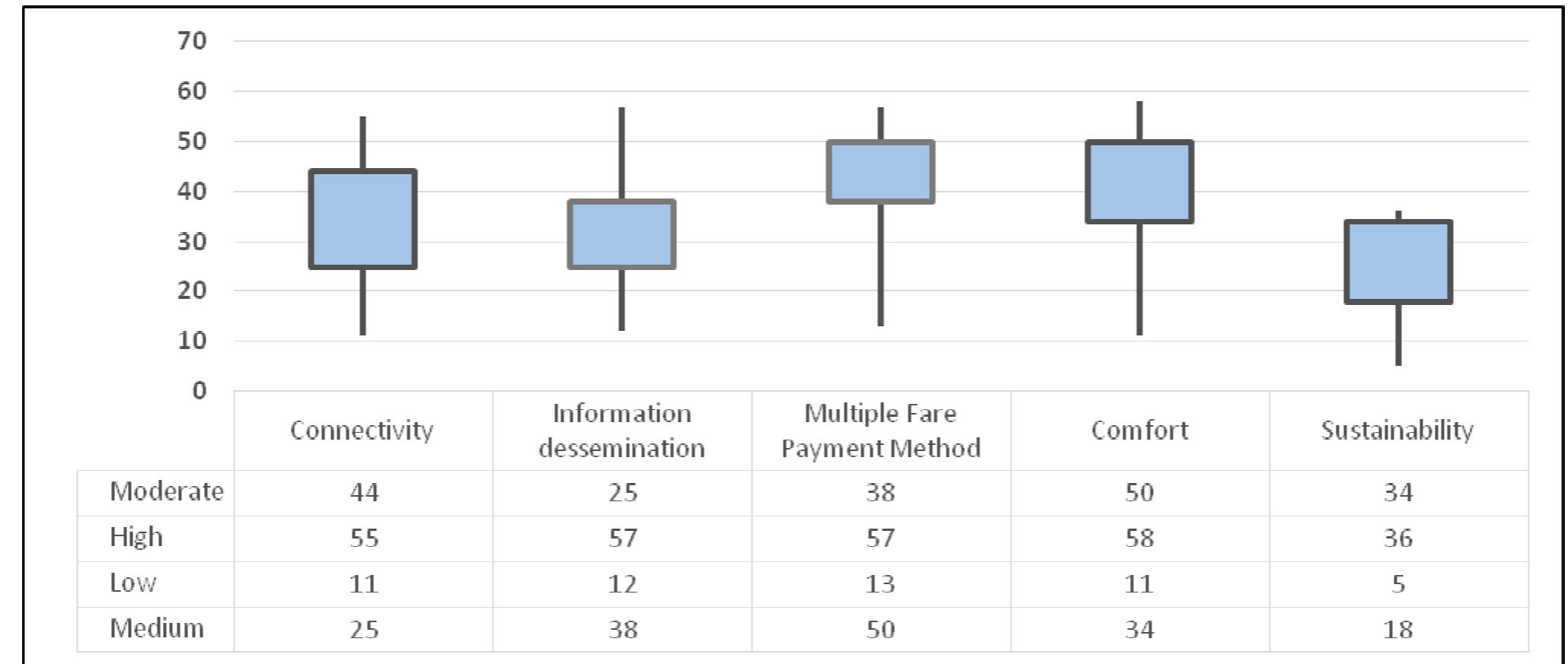 In the city of johannesburg, the rea vaya (bus rapid