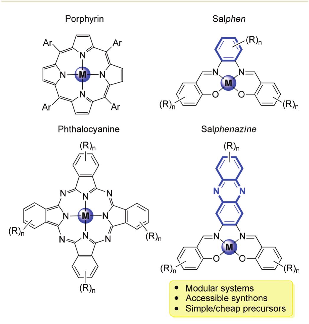 Some examples of small molecules used in solar cell