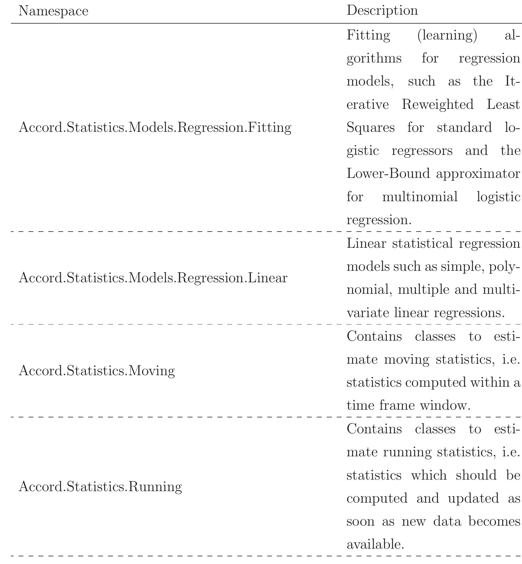 Table 37 - An automatic system for classification of breast