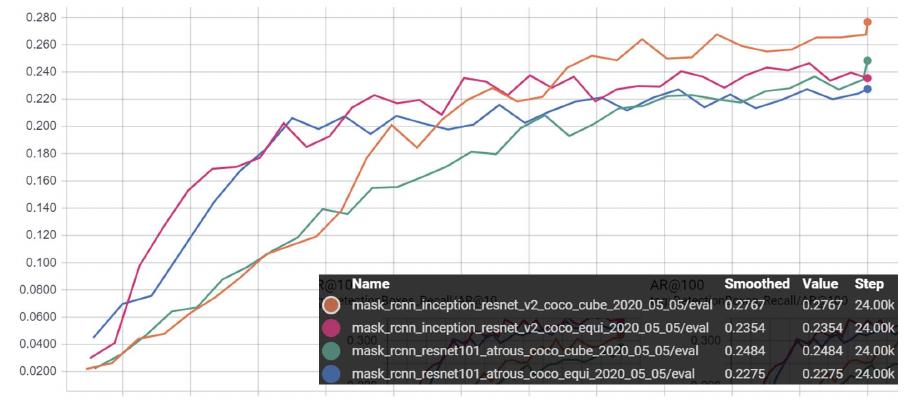 Map - . equirentangnlar vs cube map projection projection on