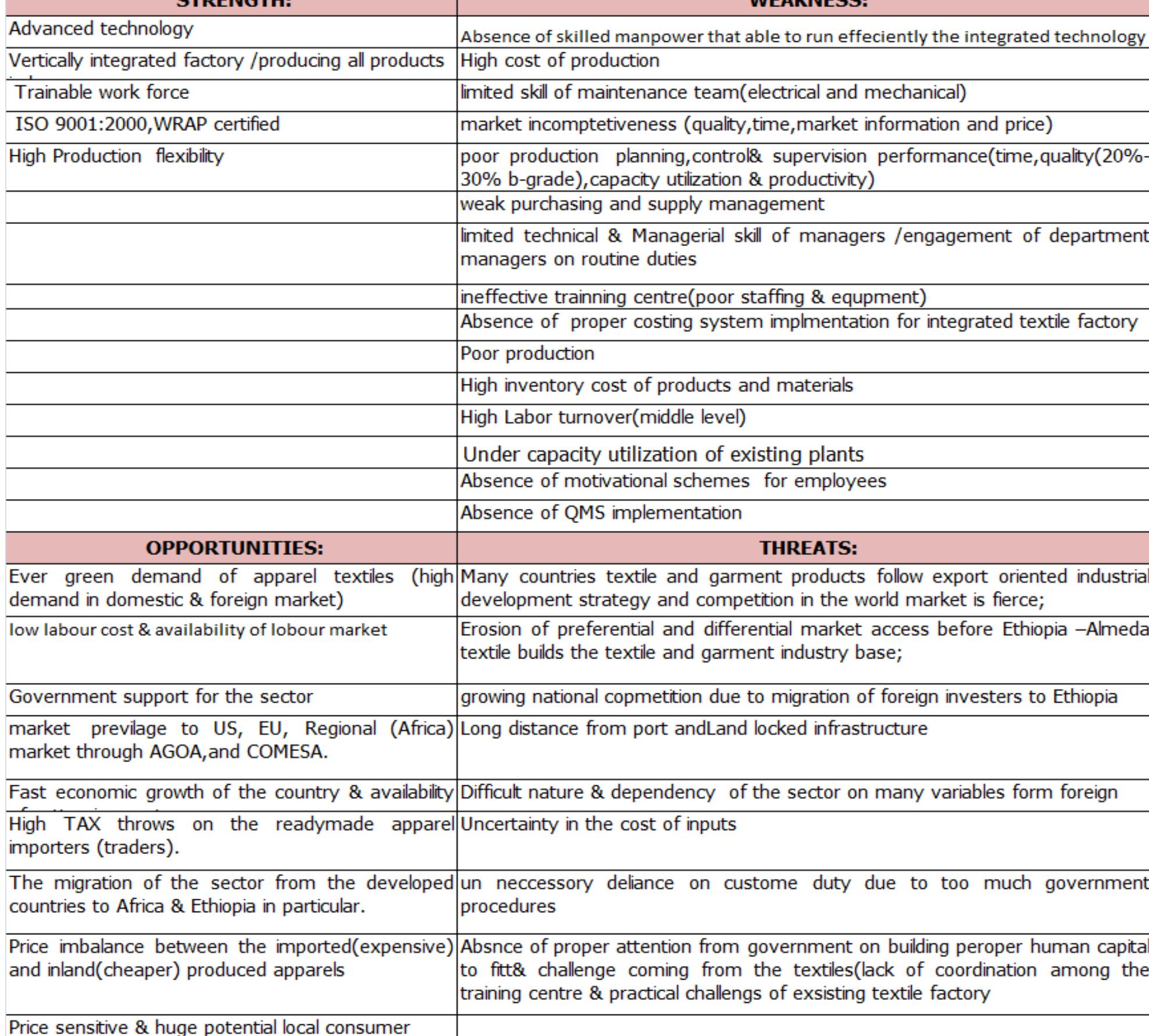 Swot analysis of alemeda textile factory