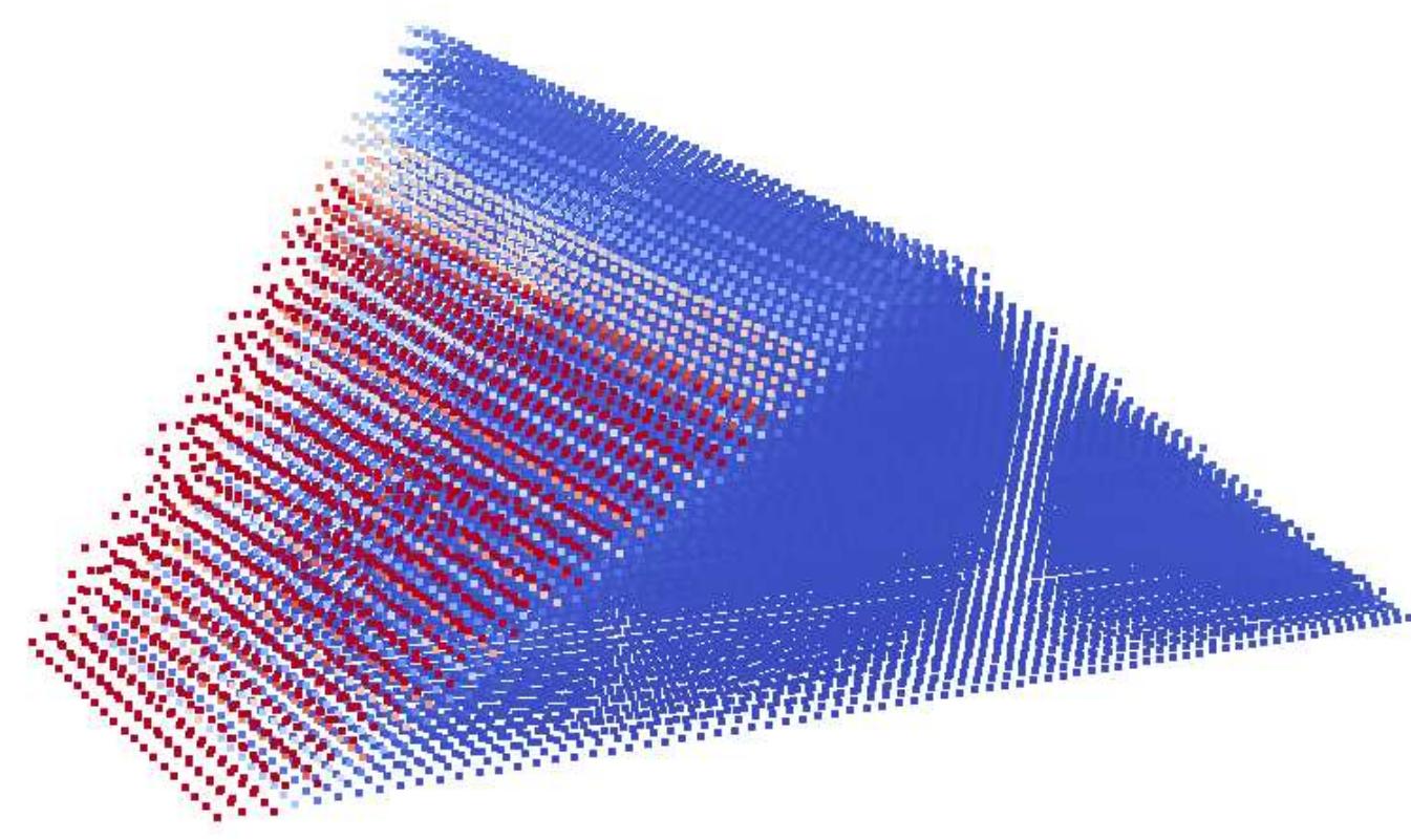 Particle model central cross section. equivalent plastic