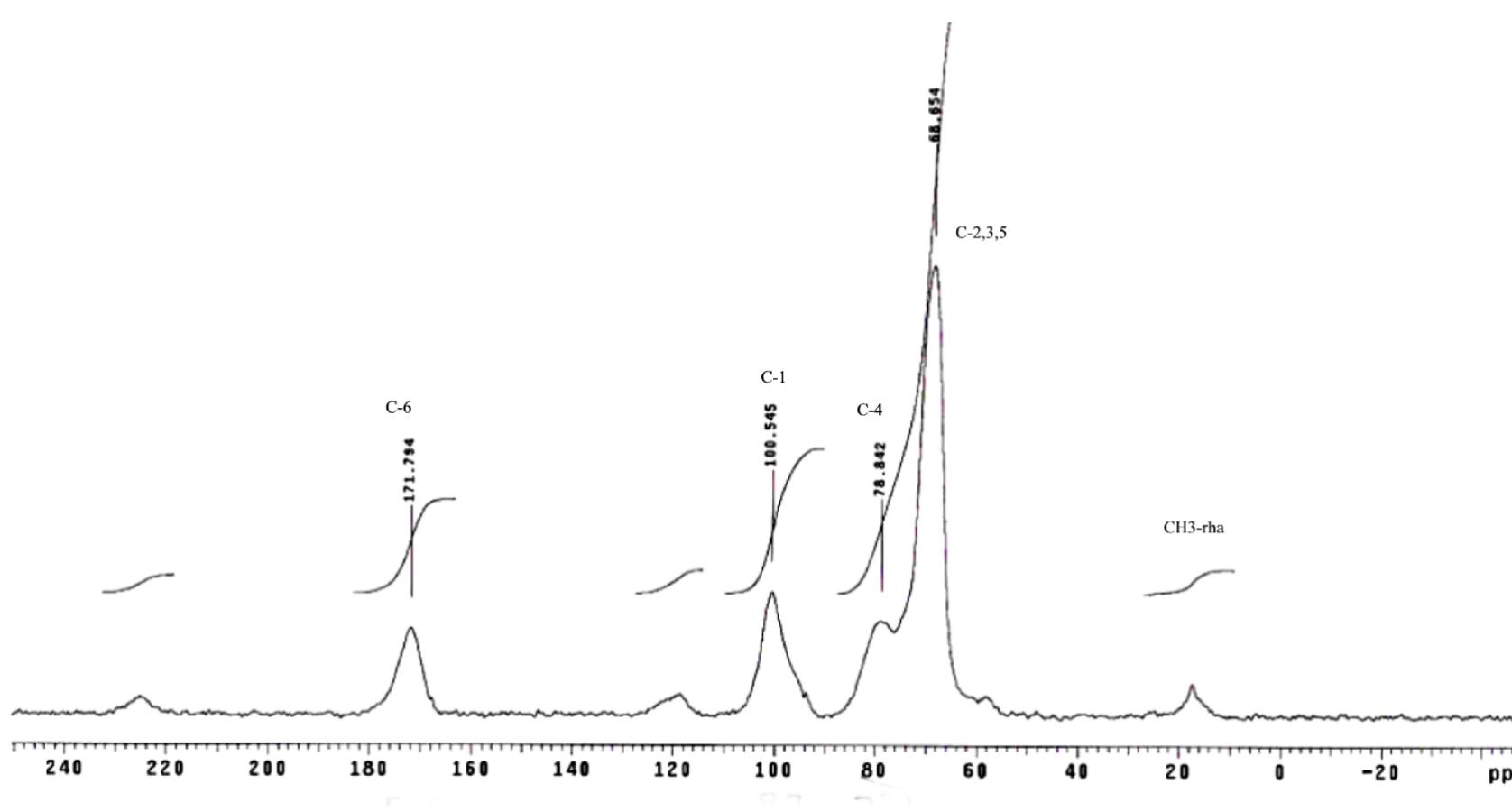 '* c cp/mas solid-state nmr spectra of naoh-extracted