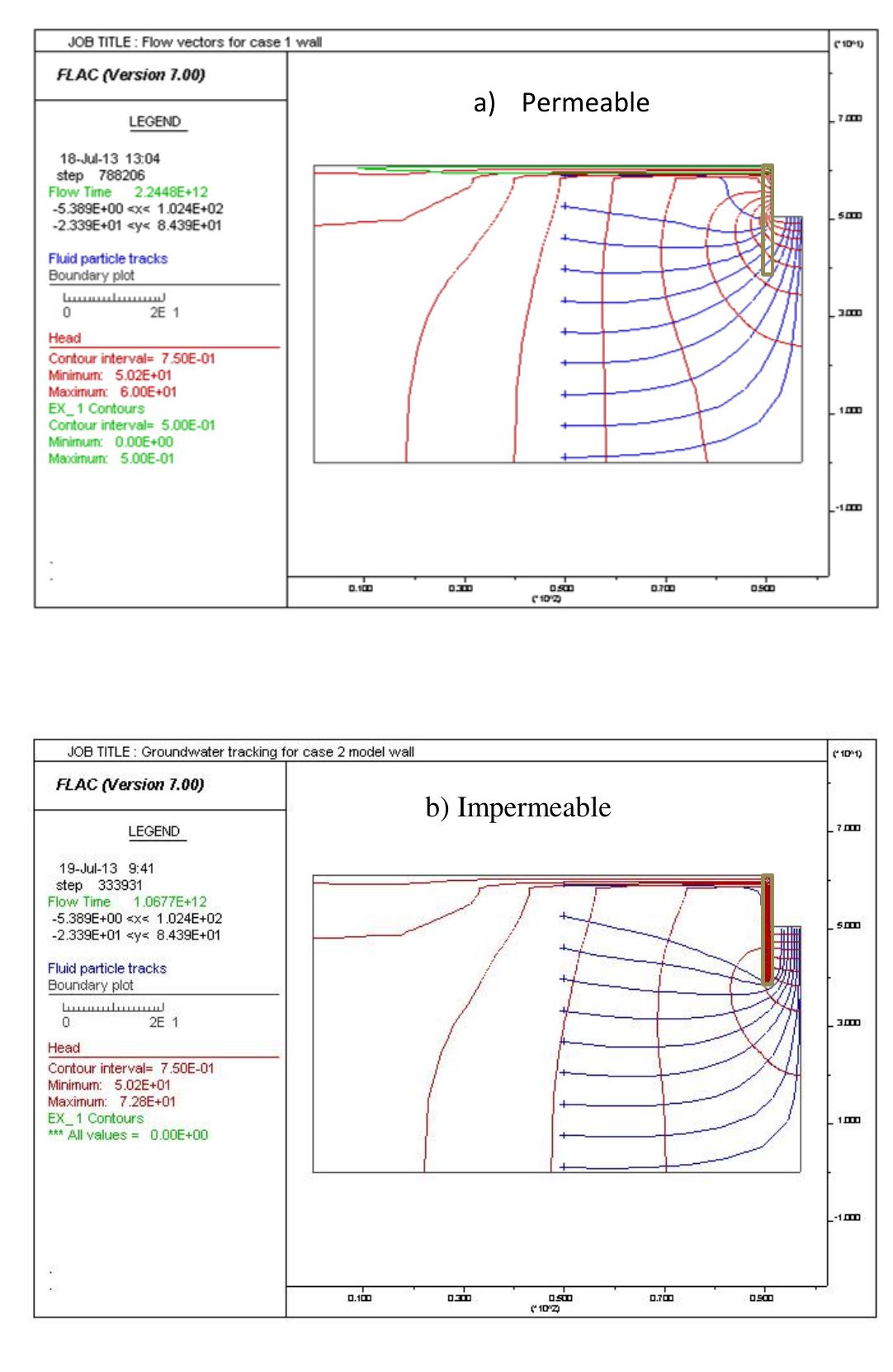 16: comparison of fluid flow paths around a) a permeable and