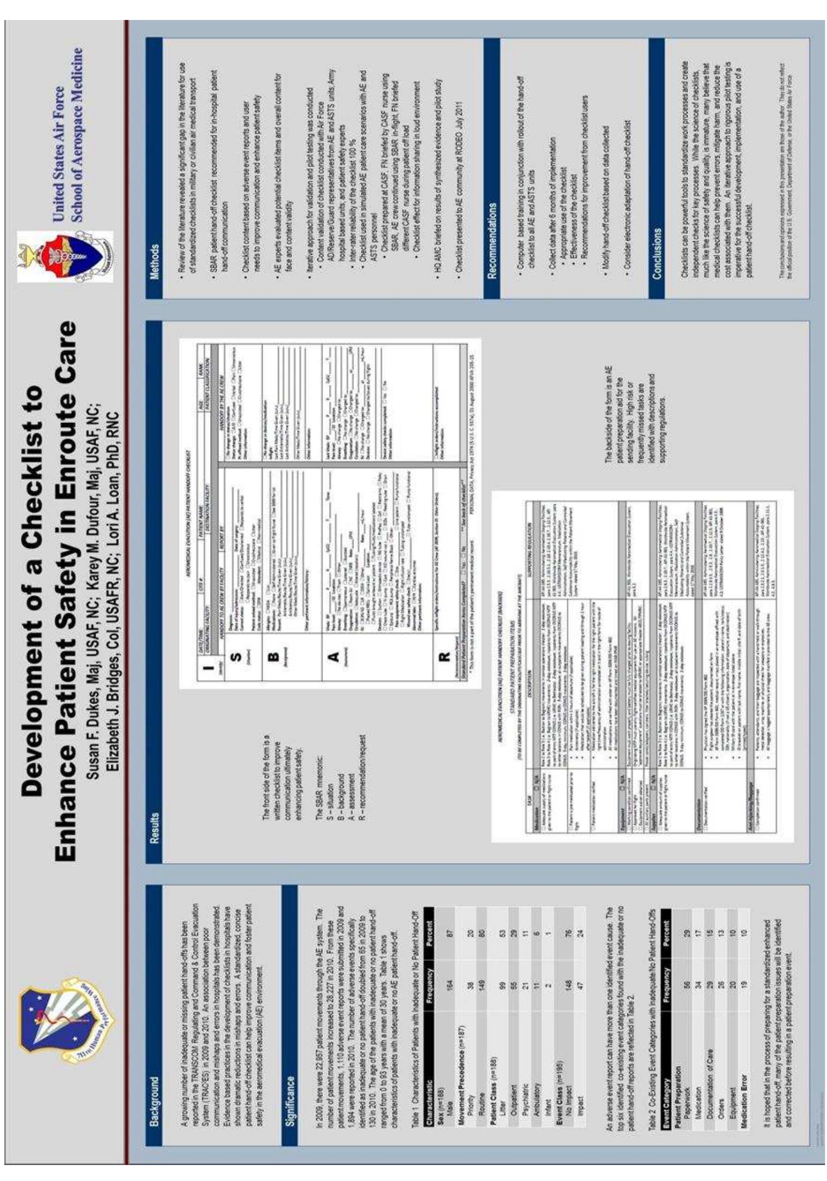 Figure 52 - Implementation of the SBAR Checklist to Improve
