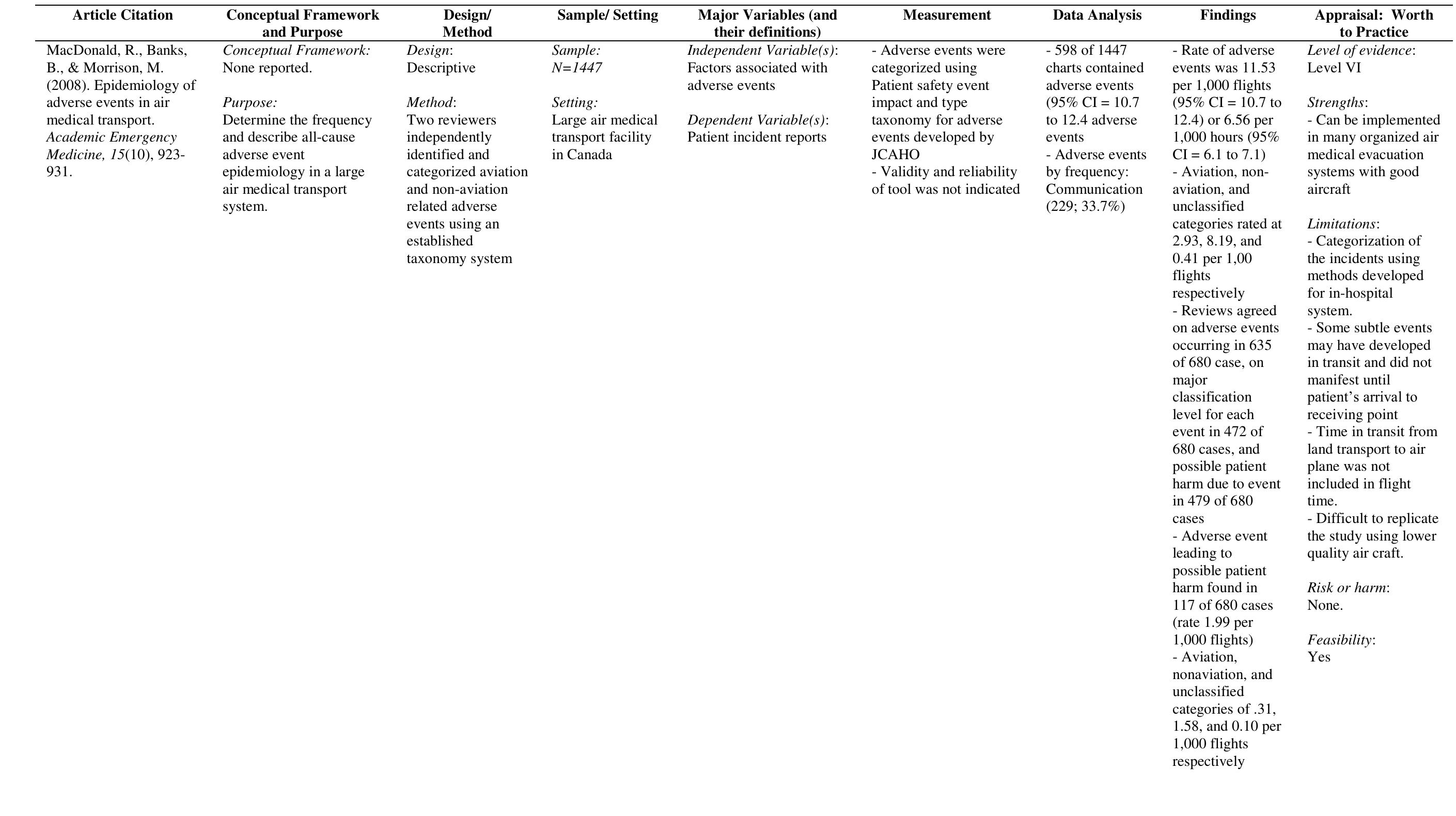 Table 11 - Implementation of the SBAR Checklist to Improve